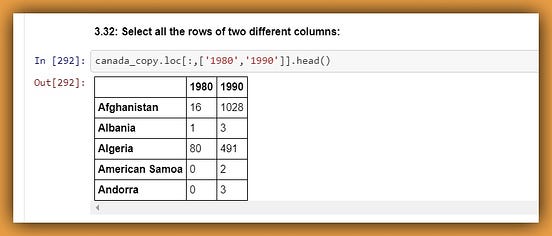 Mastering Matplotlib Part 3 Intermediate Pandas For Data By