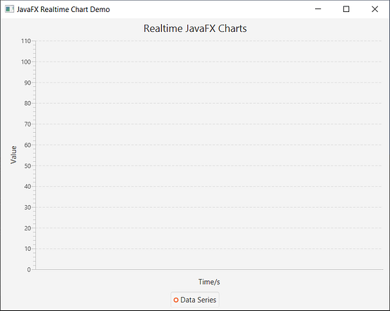 Realtime charts with JavaFX. Developing a real-time chart with… | by ...