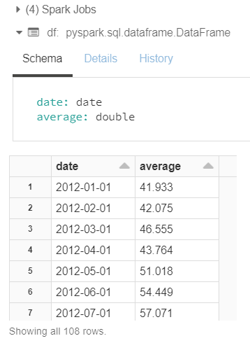 Databricks Feature Store. How to use Databricks FS to store… | by ...
