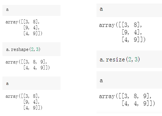 The Most Underrated Tool in Data Science: NumPy (Part 2) | by Soner ...