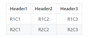 Writing MARKDOWN for your Github README | Analytics Vidhya