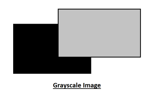 OpenCV: Complete Beginners Guide To Master Basics Of Computer Vision ...
