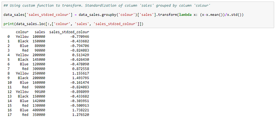 Split-Apply-Combine Strategy for Data Mining | by Anurag Pandey ...