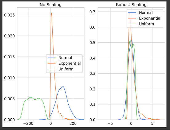 Feature Scaling: Why and How?. Feature scaling refers to the process ...