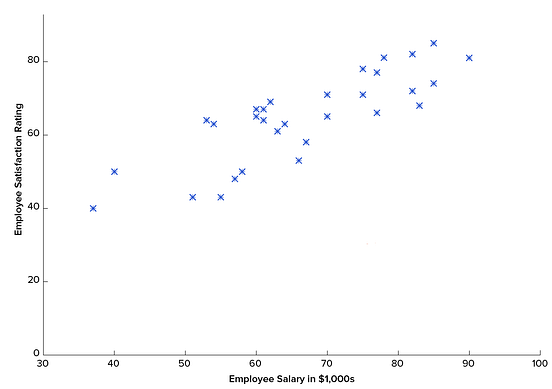 Machine Learning — Univariate Linear Regression | by Anar Abiyev ...