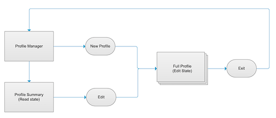 A UXer’s Guide to Characterizing Tasks | by Heidi Adkisson | Medium