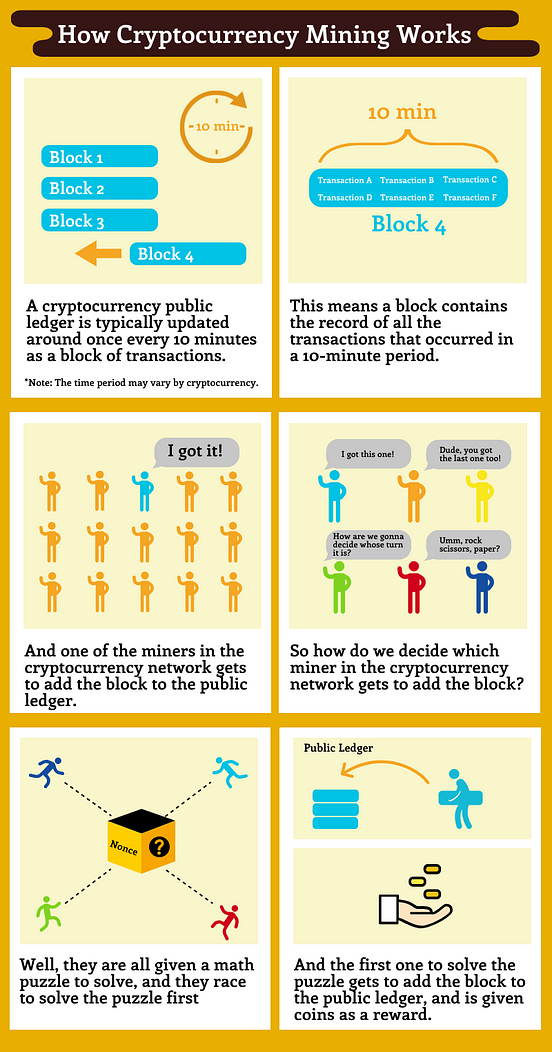Cryptocurrency Explained with Infographics | by David Choi | Medium