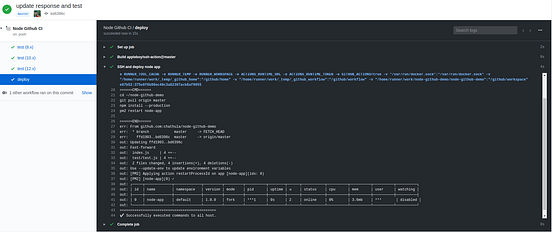 How to set up a CI/CD Pipeline for a node.js app with Github Actions | by Chathula Sampath ...