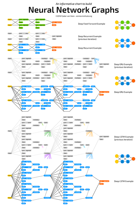 Cheat Sheets for AI, Neural Networks, Machine Learning, Deep Learning & Big Data | by Stefan ...