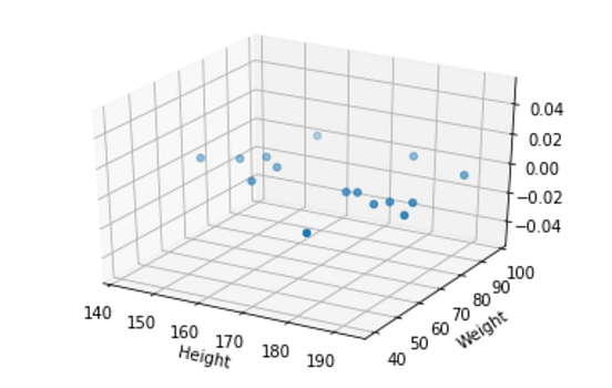 Matplotlib Cheat Sheet 📊. Part 2 | by Mulbah Kallen | Analytics Vidhya ...