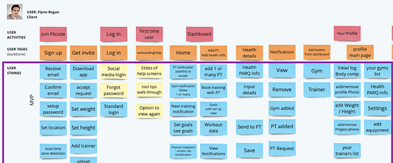 How to launch your digital product with story mapping | by Daniel Birch ...