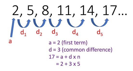 Array Indexing: 0-based or 1-based? | by Kim Fung | Analytics Vidhya | Medium
