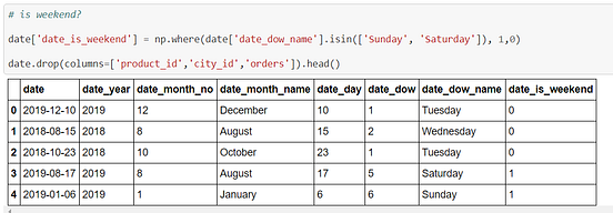 How to Handle Date and Time Columns in Python| Feature Engineering ...