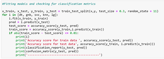 Machine Learning application — Census Income Prediction | by Nitika ...