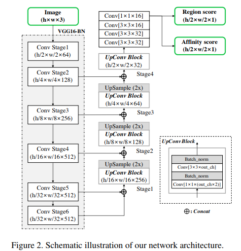 Scene Text Detection In Python With EAST and CRAFT | Technovators