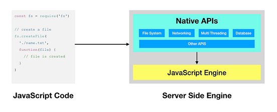 Introduction to Node.js / A beginners guide to Node.js and NPM | by Uday Hiwarale | JsPoint | Medium