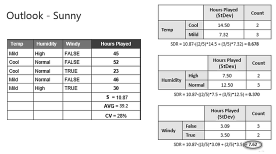 Decision Tree with Practical Implementation | by Amir Ali | Wavy AI ...