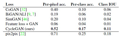Review — CycleGAN: Unpaired Image-to-Image Translation using Cycle ...
