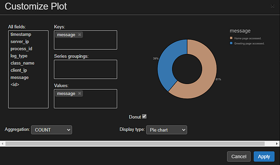 Using Azure Databricks to Analyze Application Logs from Log Analytics (Container Insight) | by ...