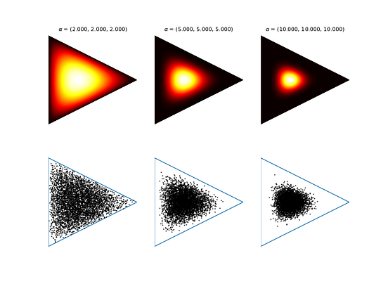 17 Clustering Algorithms Used In Data Science and Mining | by Mahmoud Harmouch | Towards Data ...