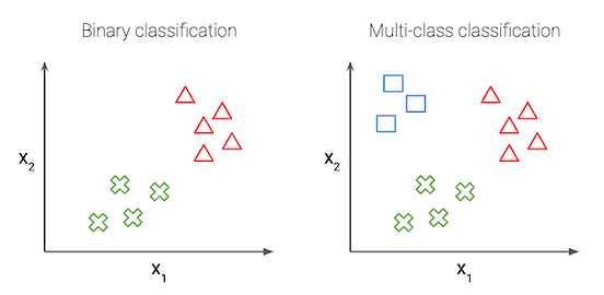 Scaling Logistic Regression Via Multi-GPU/TPU Training | by Annika ...