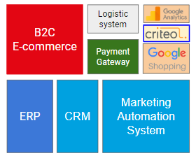 A simple method to create useful solution architecture diagrams | by ...