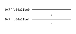 C++ Basics: Understanding Object Model | by Debby Nirwan | Towards Data ...