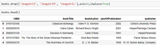My Journey to building Book Recommendation System. . . | by Chhavi ...