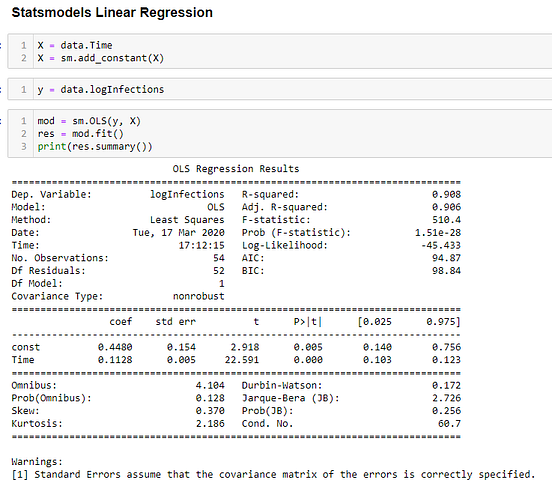 Modeling Exponential Growth. Predicting the Coronavirus spread using ...