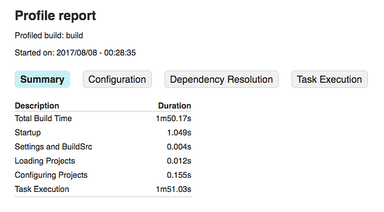 Implementation Vs Api in Android Gradle plugin 3.0 - MindOrks - Medium