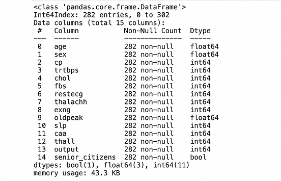Complete guide to Pandas library (Python Code) — Part 1 / 4 | by Vijay yadav | Analytics Vidhya ...