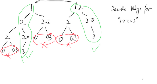 Leet Code 91 Decode Ways — Graphically Explained Python3 Solution