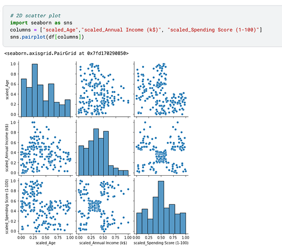 Clustering Algorithm For Customer Segmentation By Destin Gong Jul 2021 Towards Data Science