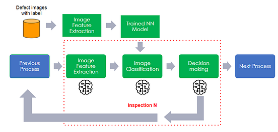 Defect Detection Using Image Recognition | by Aaron Kueh | May, 2021 ...