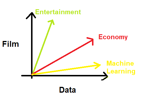 Vector Space Models. Notes from Natural Language Processing… | by ...