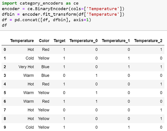 All about Categorical Variable Encoding | by Baijayanta Roy | Towards Data Science