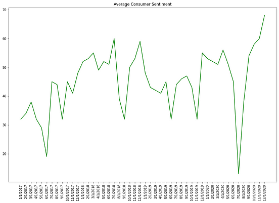 Forecasting with Bayesian Dynamic Generalized Linear Models in Python ... Forecasting with Bayesian Dynamic Generalized Linear Models in Python ...