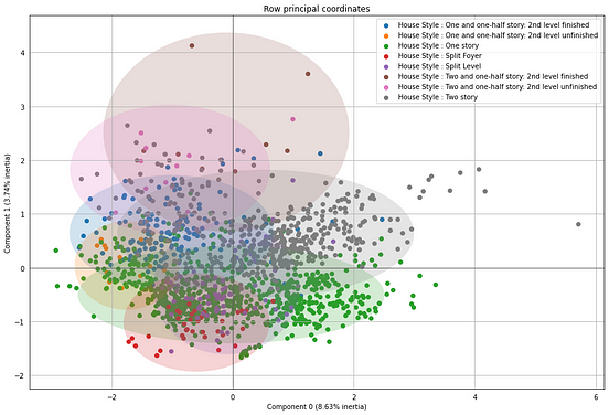 Factor Analysis of Mixed Data. Use of FAMD for data having continuous ... Factor Analysis of Mixed Data. Use of FAMD for data having continuous ...