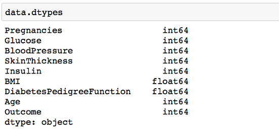 Classification of Diabetes using Naive Bayes in Python | by Pragya ...