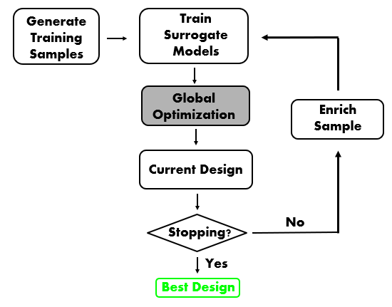 An Introduction To Surrogate Optimization: Intuition, illustration, case study, and the code ...