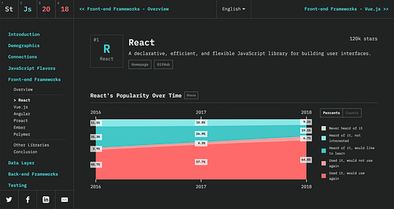 Announcing the #StateOfCSS 2019 Survey | by Sacha Greif | We’ve moved ...