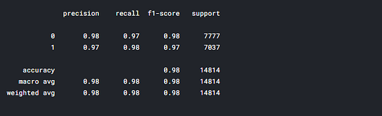 Fake News Classification | Build Fake News Classifier Using LSTM