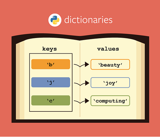 15 Best Free Courses to Learn Python in 2022 | by javinpaul | The ...