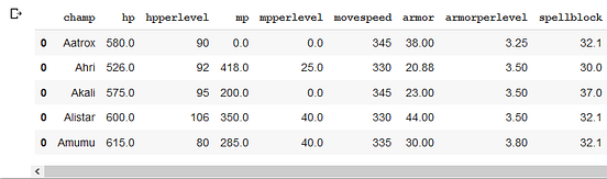 How to make bar and hbar charts with labels using matplotlib | by Jacob Toftgaard Rasmussen ...