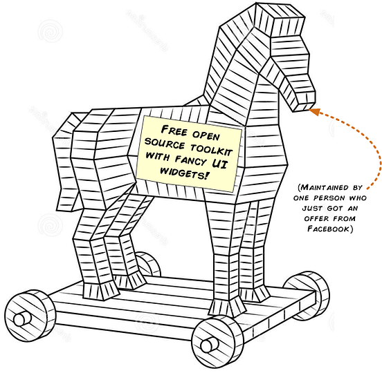 Lessons Learned from Writing 38 Programming Books | by Matthew ...