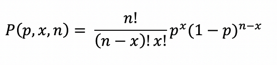 The ultimate guide to A/B testing. Part 2: Data distributions | by ...