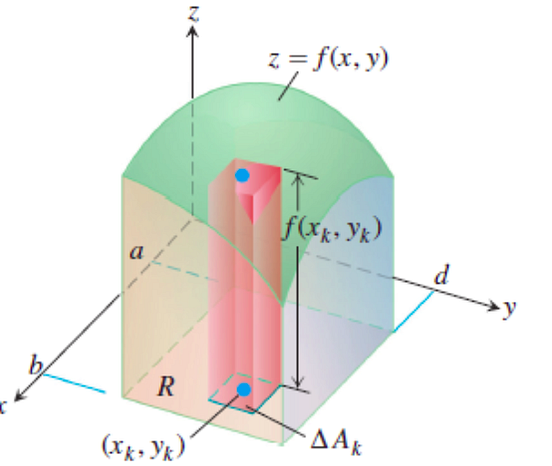 Integrales Dobles. Hector Duvan Carvajal | by MrGTS | Medium