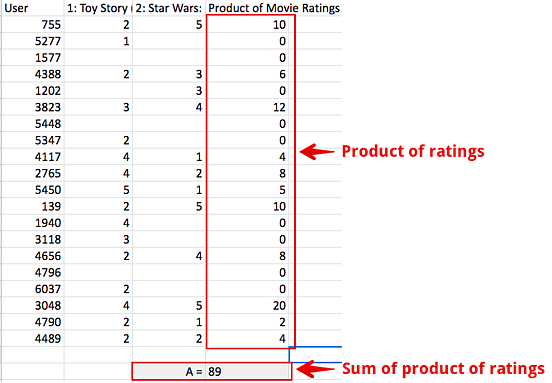 Comprehensive Guide on Item Based Collaborative Filtering | by ...