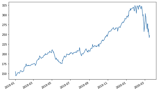 The Basics: Time Series and Seasonal Decomposition | by Max Miller ...