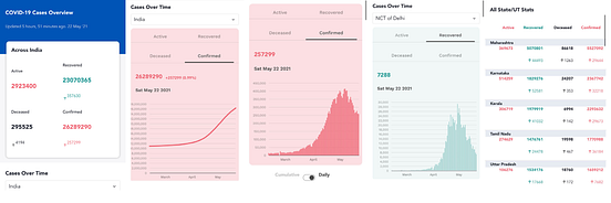 Plotly Dash: From Development to Deployment | by Anshul Sharma ...